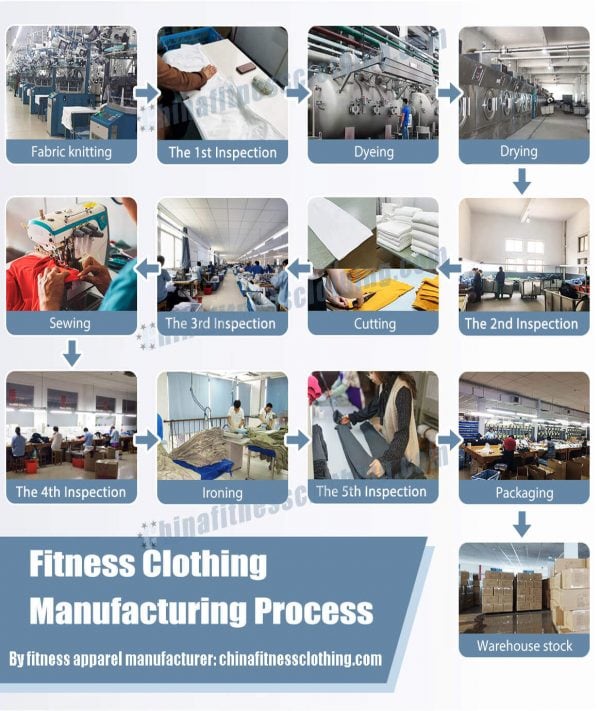 What Is Modal Fiber? 6 Properties Of Modal Fiber - Fitness Apparel ...